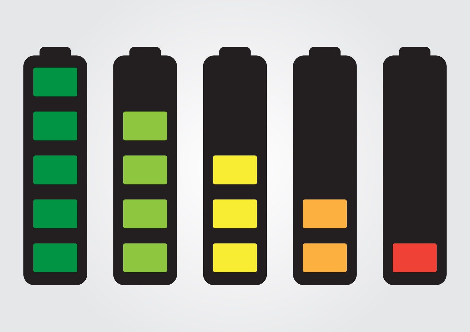 What to do if your battery is chronically undercharged? A portable ...